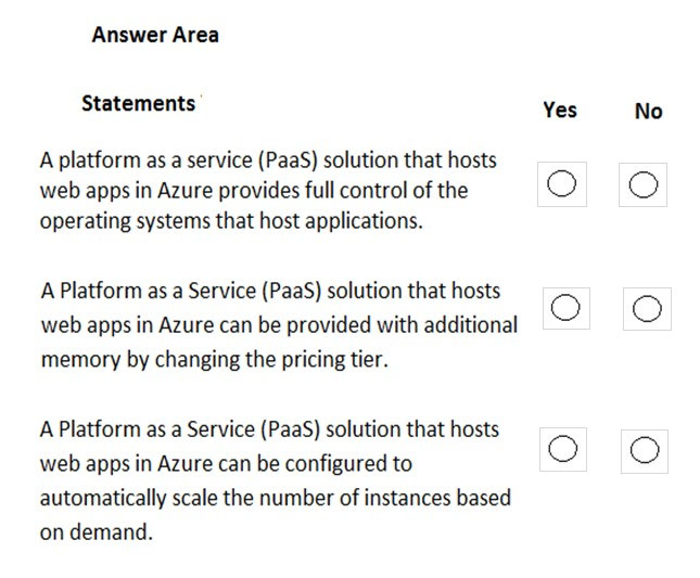 Azure Certification Dumps Azure Certification Dumps